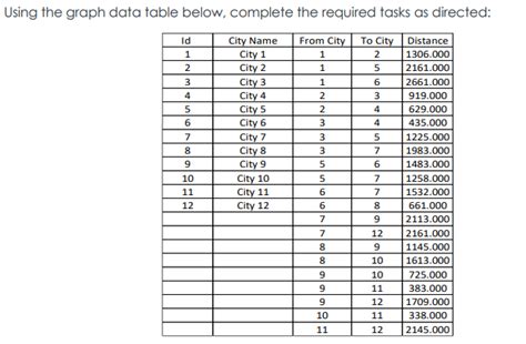 Solved Using The Graph Data Table Below Complete The