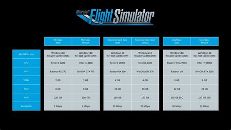 PC Specs For MSFS 2020 R MicrosoftFlightSim