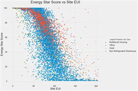 a complete machine learning walk through in python part one data