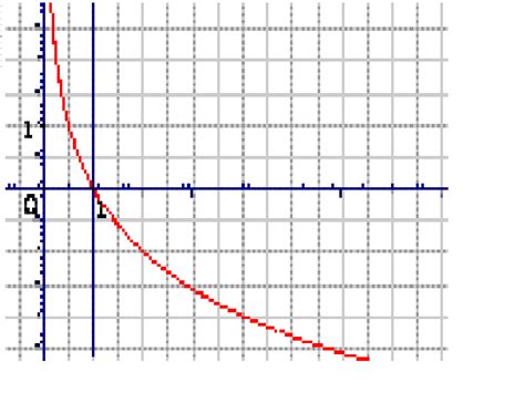 E指数函数幂指数函数指数函数求导大山谷图库