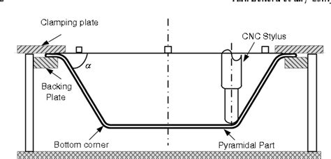 Figure 1 From Tool Path Compensation Strategies For Single Point