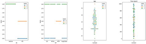 clustering on mixed data types in python by ryan kemmer analytics vidhya jan 2021 medium