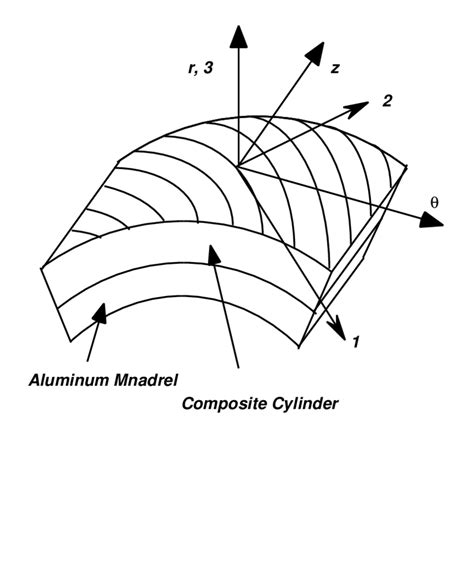 17 Cylindrical Coordinate System Download Scientific Diagram