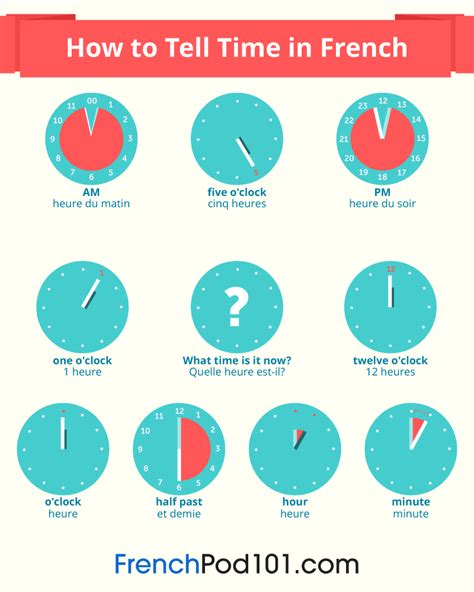 Telling Time In French Everything You Need To Know