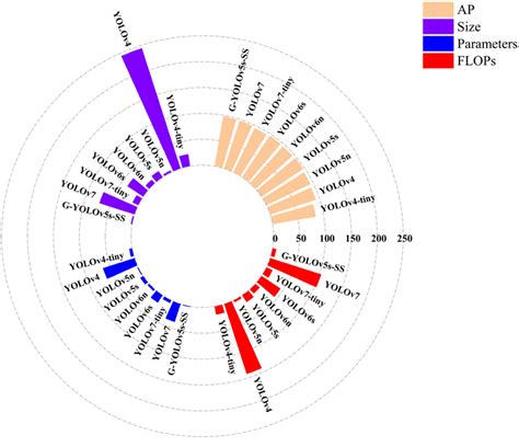 Figure 9 From Sugarcane Stem Node Identification Algorithm Based On
