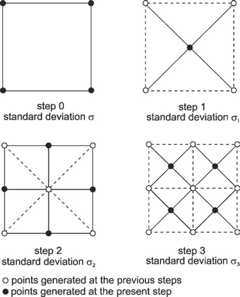 Surface Generation Steps In The Random Midpoint Displacement Method