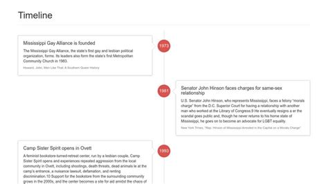 Responsive Vertical Timeline