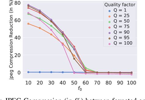 Figure 10 From Deep Learning Based Visual Attention Models For Salient