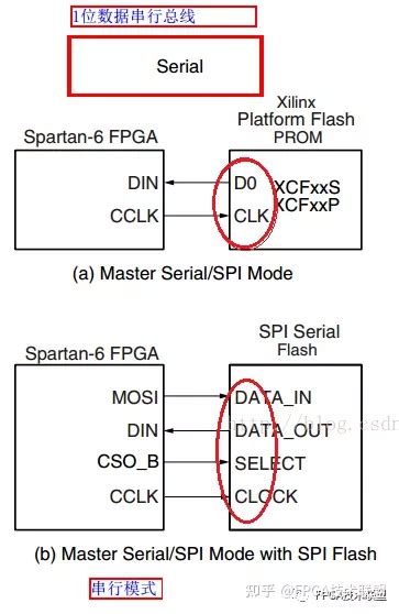 Fpga知识汇集 Fpga配置模式和配置设计fpga 工厂设置和应用设置区别 Csdn博客 Fpga知识汇集 Fpga配置模式和配置设计fpga 工厂设置和应用设置区别 Csdn博客
