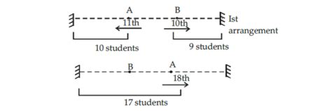 UPSC Previous Year Questions CSAT UPSCprep Com