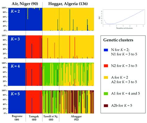 Inference Of Population Structure Using Bayesian Simulations With