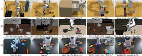 [논문 리뷰] Robotic Programmer Video Instructed Policy Code Generation For Robotic Manipulation