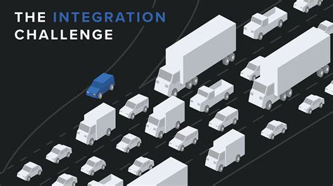 The Integration Challenge Integration Challenges Are Complex By