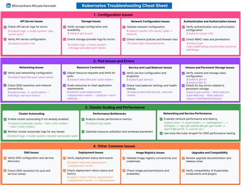 Kubernetes Troubleshooting Cheat Sheet 👇 No Kubernetes Pro Can Afford To Miss These Common