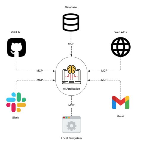 Do You Have An Mcp Server To Let Ai Agents Plug Into Your App Ssw Rules