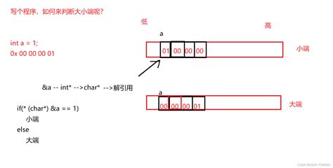【c语言】整型数据在内存中的存储原理 附有例题和解析 c语言整数在内存中是如何储存的 csdn博客