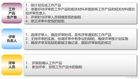 【软件开发流程】 软件开发流程 csdn csdn博客