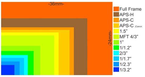 I Am Shocked 16e 48mp Fusion Camera Sensor Size Is Same As Iphone Xr
