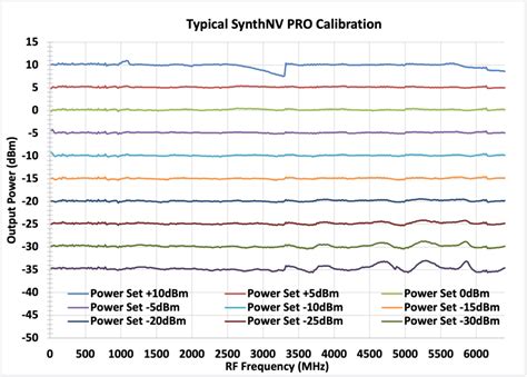 SynthNV PRO Radio Signal Generator Plus RF Detector