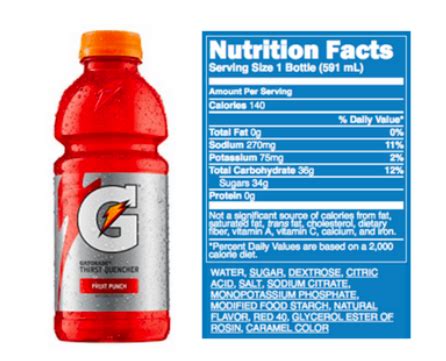 Gatorade Nutrition Facts Wrapper