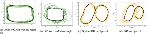 Figure 1 From High Speed Accurate Robot Control Using Learned Forward Kinodynamics And Non