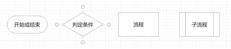 结构图and流程图and用例图 主流程图和子流程图 csdn博客