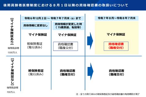 マイナ保険証を押し付けるな！健康保険証をなくすな 6 共通番号（マイナンバー）いらないネットブログ