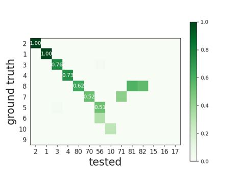 Comparison Module SpikeInterface Documentation