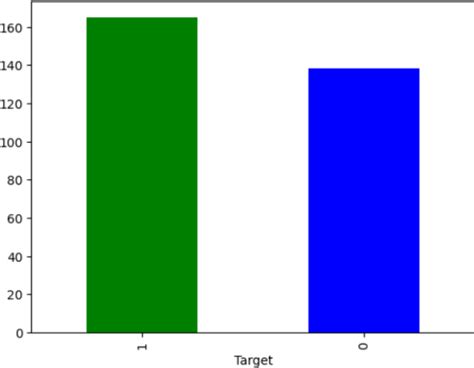 A Comparative Examination Of Machine Learning Algorithms For Predicting