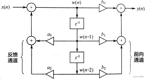 基于dsp的iir数字滤波器设计二阶代码数字滤波器 Csdn博客