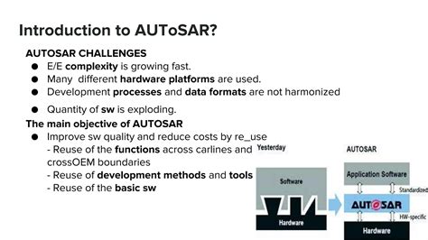 Autosar Introduction Pptx Programming Languages Computing