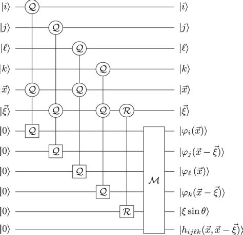Circuit To Sample The Integrand Of Equation 65 The Circuit Combines Download Scientific