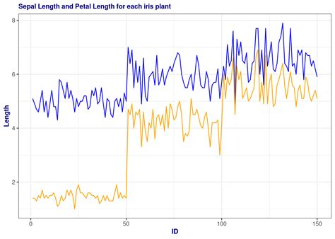 Chapter 130 Data Visualization In Python Vs R Edav Fall 2021 Tues