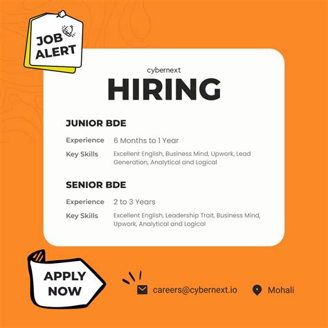 Cybernext Pvt Ltd On Linkedin Joinus Careeropportunities Hiring