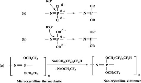 Generation Of Structural Diversity In Polyphosphazenes Allcock 2013