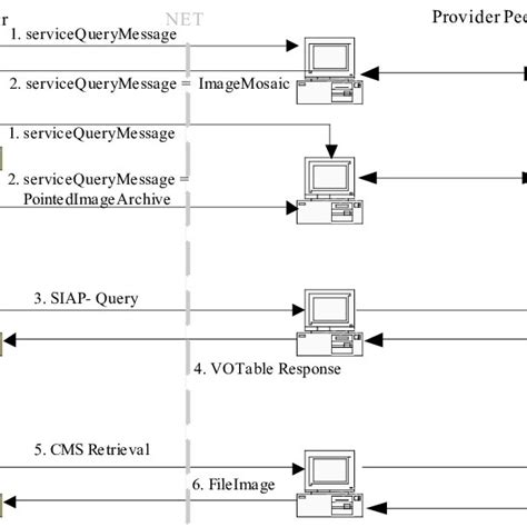 P2p Distributed Image Repository Download Scientific Diagram
