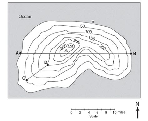 Contour Intervals On A Topographic Map Show