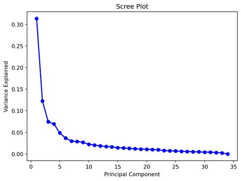 Cs5805 Cs5805 Machine Learning