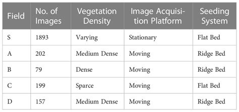 Frontiers Overcoming Field Variability Unsupervised Domain