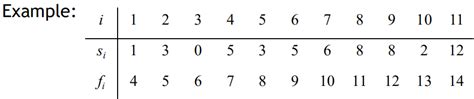 贪婪算法(greedy Algorithms) Csdn博客 贪婪算法(greedy Algorithms) Csdn博客