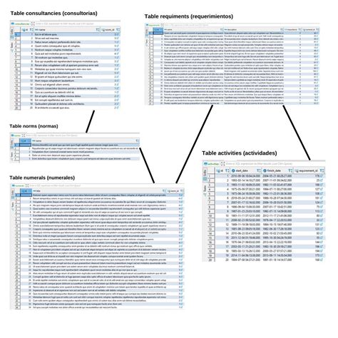 Duda Sobre El Diseño De Una Base De Datos En Mysql Stack Overflow En