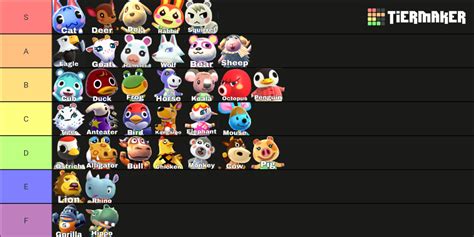 Animal Crossing Villager Species Tier List Community Rankings Tiermaker