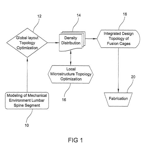 topology optimization patented technology retrieval search results