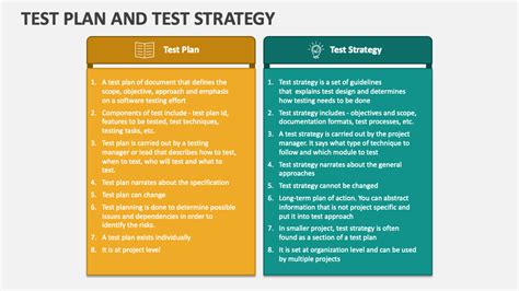 Test Plan And Test Strategy PowerPoint And Google Slides Template PPT