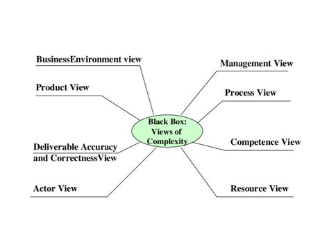 Various Views Of Complexity It Is Possible To Describe All The