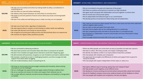 Behavioural Framework High Speed 2
