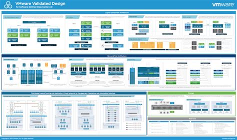 Sddc 2 0 Le Design De Référence Par Vmware