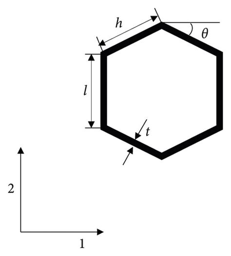 Structures Of Honeycomb A Hexagon Honeycomb B Auxetic Re Entrant Download Scientific