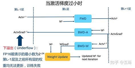【pytorch】唯快不破：基于apex的混合精度加速 知乎