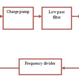Conventional Synthesizer Download Scientific Diagram